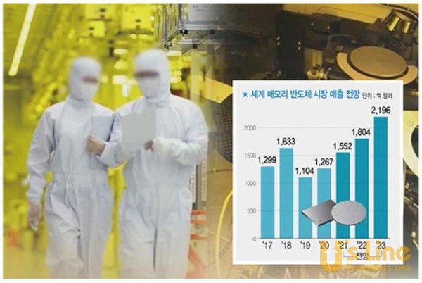 “尹 정부, ‘반도체 인력양성’ 방향이 틀렸다.”…정책적 ‘반도체학과 개설확대’ '오버 짓'
